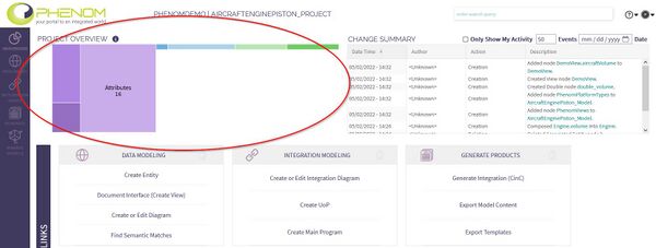 Dashboard - PHENOM Portal Knowledgebase